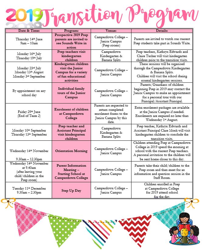 Kindergarten to Prep Transition